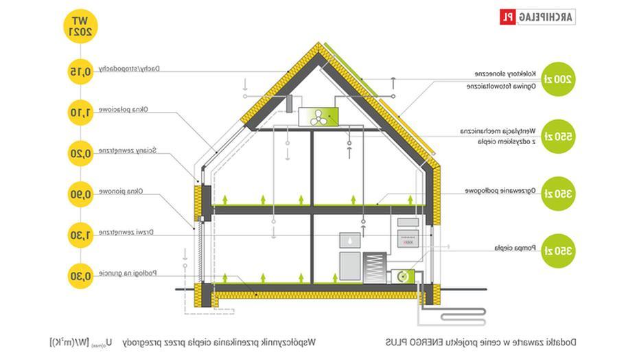projekt domu AG188 Simon G2 ENERGO PLUS - Murator projekty